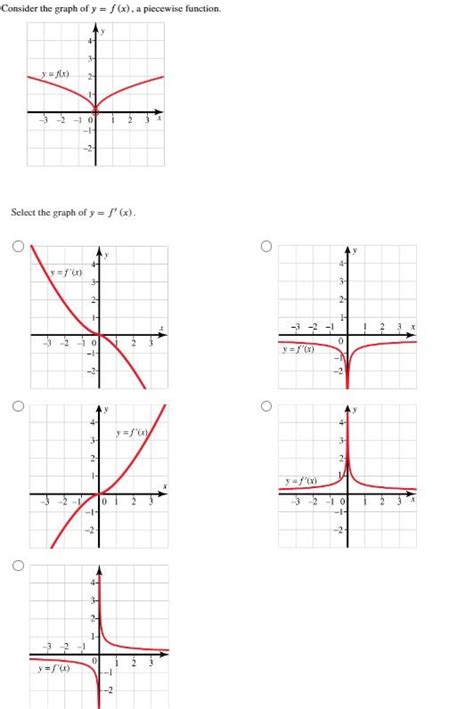 Solved Consider the graph of y=f(x), a piecewise function. | Chegg.com