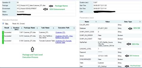 Project Deployment Model In SSIS