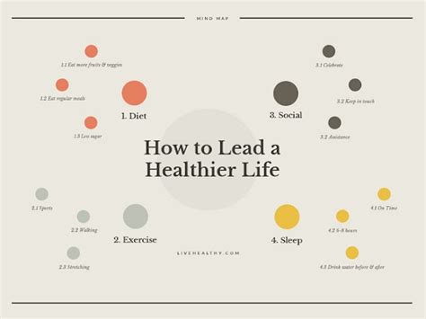 Melejitkan Potensi Diri Life Mapping Strategy Mom Of Trios World