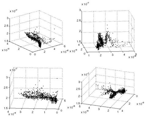 Measuring And Tracking Complexity Artificial Intuition