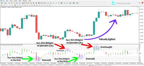 CHT Value Chart Göstergesi İçin MT Ücretsiz İndirme