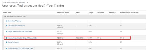 Moodle Navigation Basics Pacific College Of Health And Science