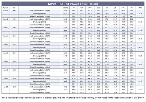 noise levels optimum fcu fan coil units q nis ireland and uk qnis