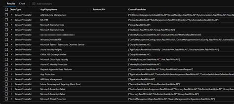 Detect Threats Using Microsoft Graph Activity Logs Part Cloudbrothers