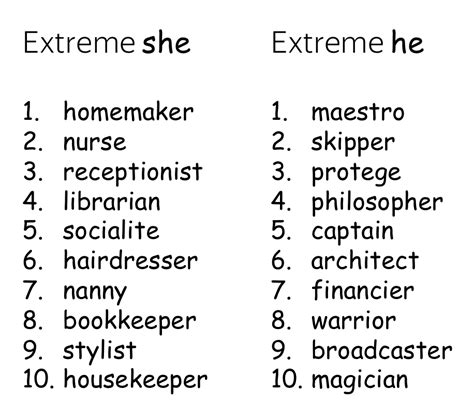 Word Embeddings