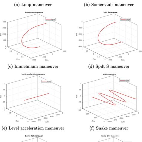 The Prediction Results Based On Model Parameterization Using Lstm