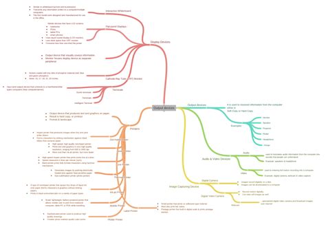 output devices coggle diagram