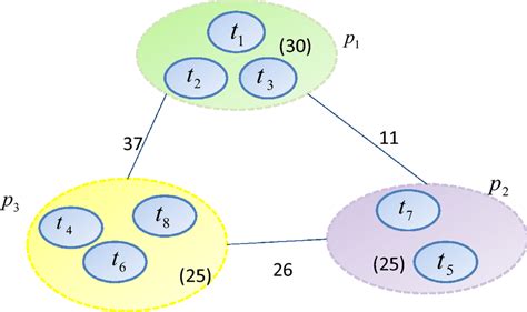 optimal solution graph of example 1 download scientific diagram