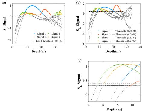 An Improved Adaptive Subsurface Phytoplankton Layer Detection Method For Ocean Lidar Data