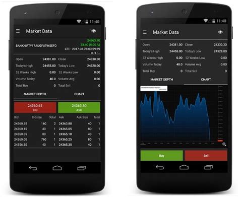 Finvasia Review 2021 Trading Platforms Brokerage Charges Video