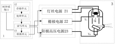 Random Waveform X Ray Generating Device And Generation Method Eureka
