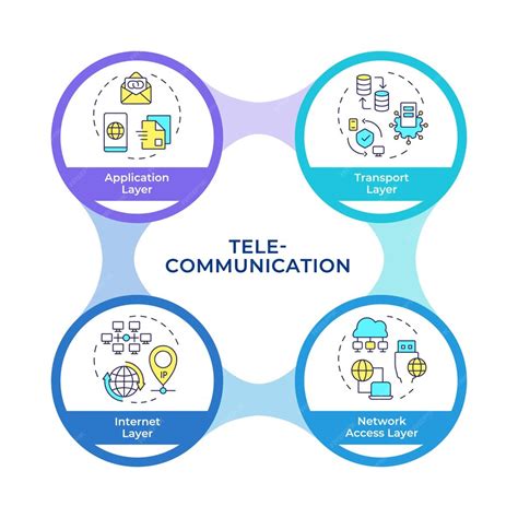 Premium Vector Tcpip Infographic Circles Flowchart