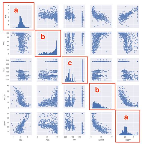 Housing Data Csv At Corrina Davis Blog Housing Data Csv At Corrina Davis Blog