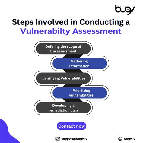 bugv on linkedin vulnerabilityassessment vulnerabilitymanagement cybersecurity infosec…