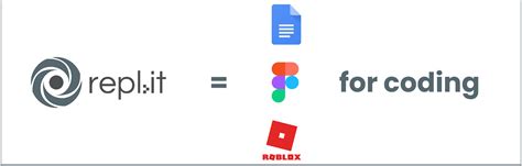 Replit Remix The Internet Not Boring By Packy Mccormick