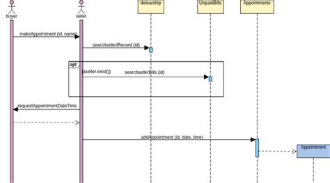 Sequence Diagram Example Make Appointment Visual Paradigm User