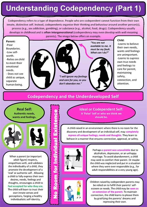 Understanding Codependency Handout Bundle Based On Clinically