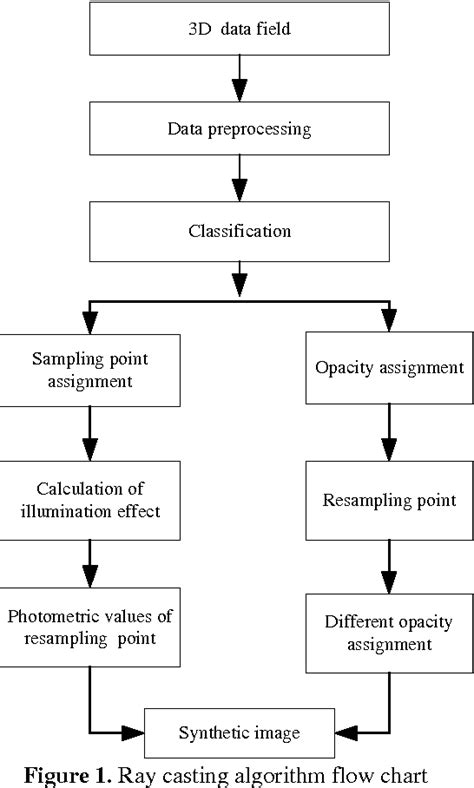 figure 1 from an improved ray casting algorithm based on 2d maximum
