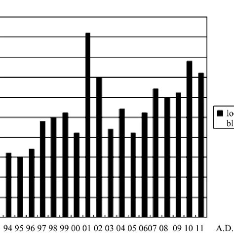 The Cases Of Lower Gastrointestinal Bleeding Download Scientific Diagram