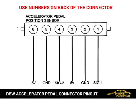 Haltech Elite 2500 Connector Pinout Guide And Diagram