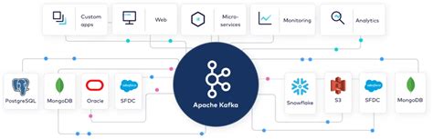 Patch Released For Cve 2023 25194 Rce Vulnerability In Apache Kafka Socradar® Cyber