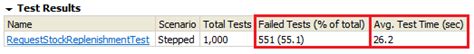 Comparing Rpc With Messaging For Handling Spikes In Load Part 2