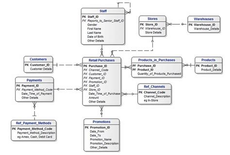 logical vs physical data model a comprehensive guide