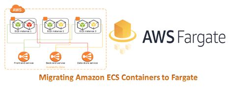Migrating Amazon Ecs Containers To Fargate Alok Dharayan