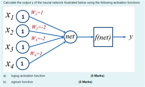 Solved Calculate The Output Y Of The Neural Network Chegg