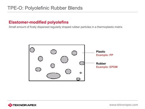 Everything You Need To Know About Tpe Compounds Chemistry And