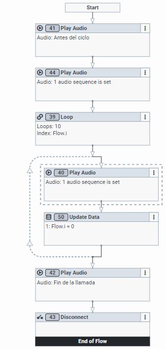 Infinite Loop In Architect Architect Genesys Cloud Developer Forum