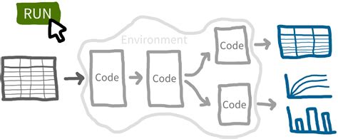 Building A Reproducible Analytical Pipeline Rap For Simulation With