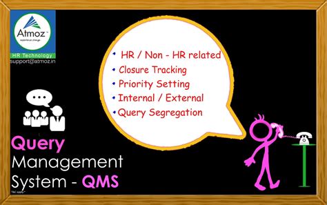 Query Management System Tracking Software System Atmoz