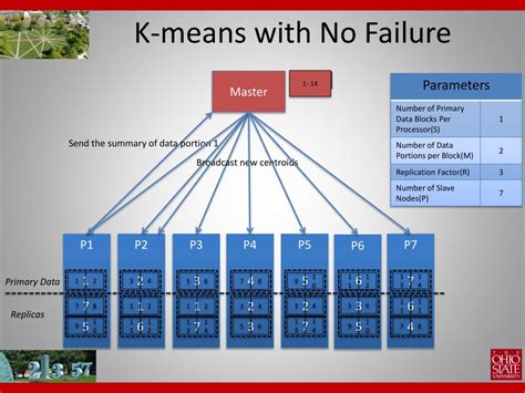 Ppt Fault Tolerant Parallel Data Intensive Algorithms Powerpoint
