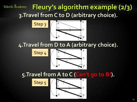 ppt euler graphs powerpoint presentation free download id 2940531
