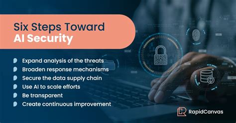 How To Secure Data And Applications With Ai Rapidcanvas Posted On The