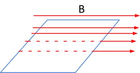 Magnetic Flux Definition And Unit Electrical Academia