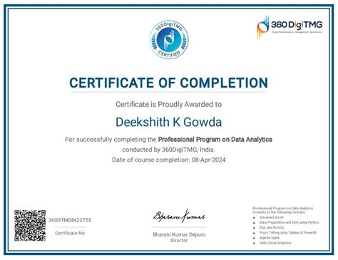 Professionalprogramondataanalyst Dataanalyst Dataskills