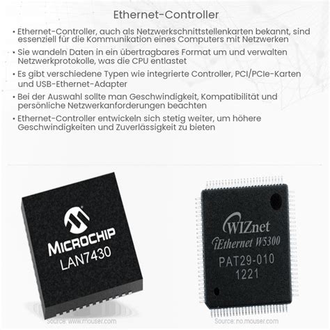 Ethernet Controller Electricity Magnetism