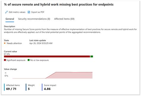제로 트러스트 위해 보안 태세를 신속하게 현대화 Microsoft Learn