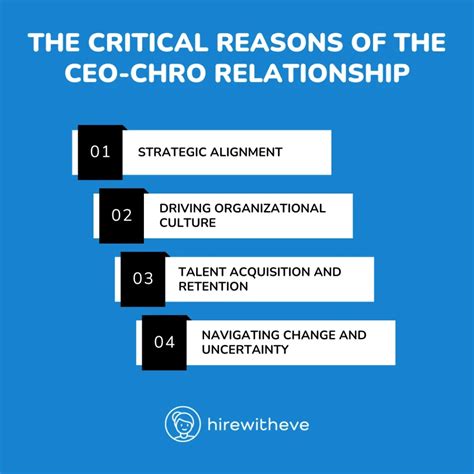 The Critical Relationship Between Ceo And Chro In Todays Age Hirewitheve Ai