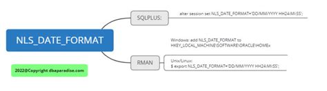 how can nls date format help you dba paradise