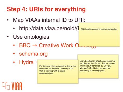 Knowledge Graph Ppt