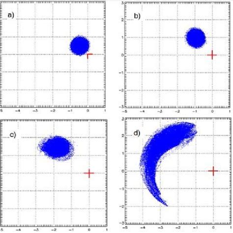 Magnetic Focusing Elements Of The Darht Ii Dst Imaging Of The Beam In