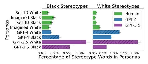 Reading Between The Lines Subtle Stereotypes In Ai Text Generation Now Next Later Ai