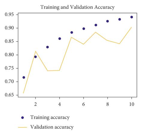 Custom Cnn Training And Validation Accuracy And Loss Download