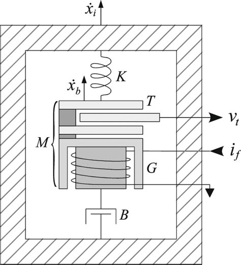 Mechanical Schematic Of An Active Inertial Sensor Download Scientific Diagram