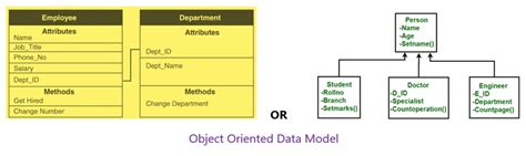 data models