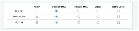 Multi Factor Authentication Cognito Reset Mfa For A User Stack Overflow