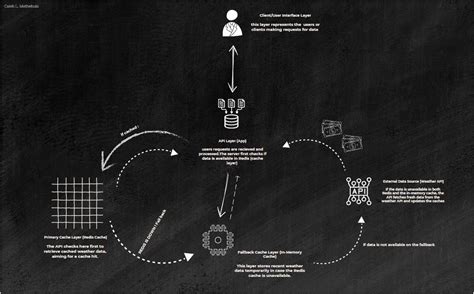 I Had Some Free Time On The Weekend And Decided Why Not Explore Potential Cost Saving Solutions